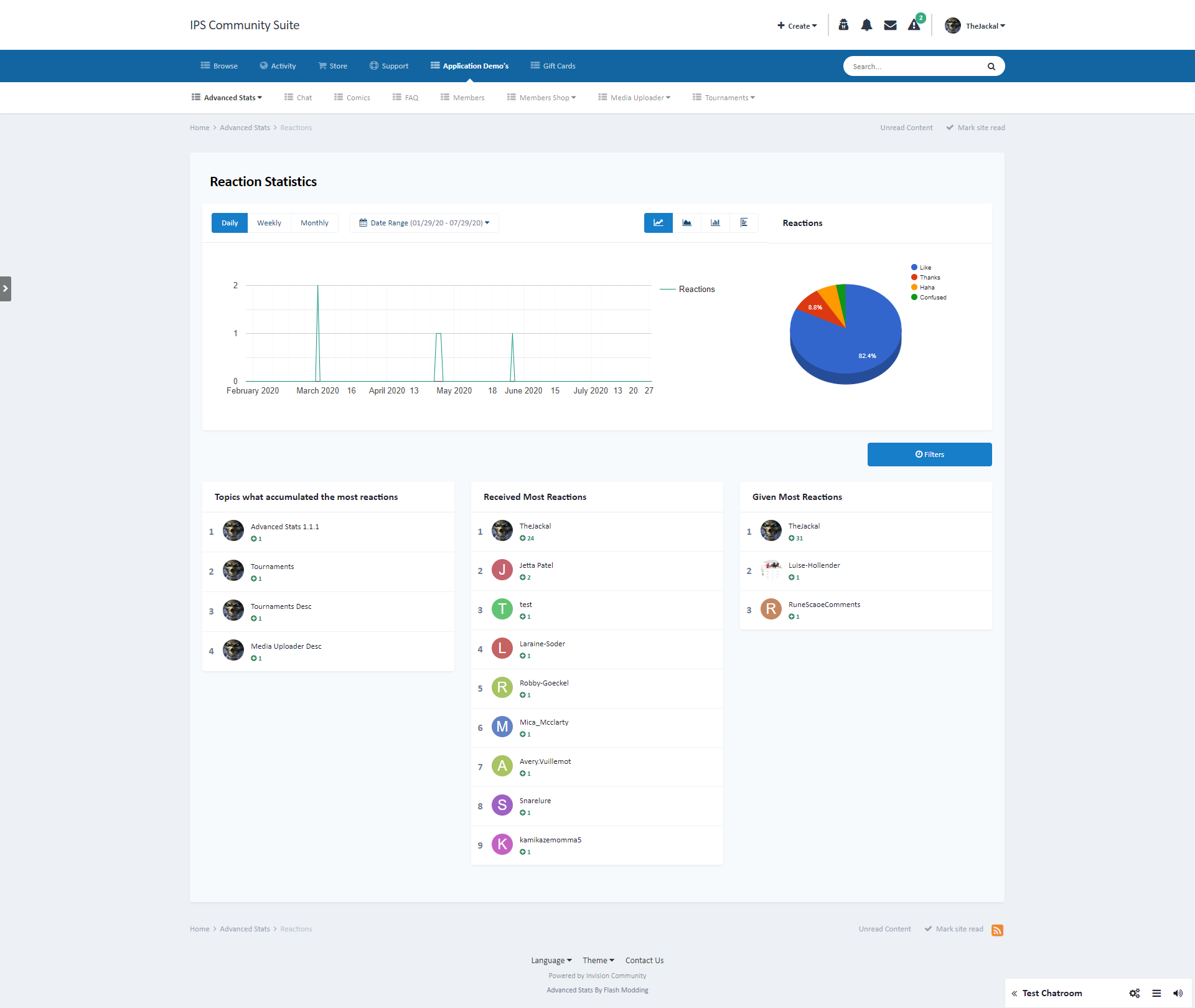 Advanced Stats - Support - Support Board